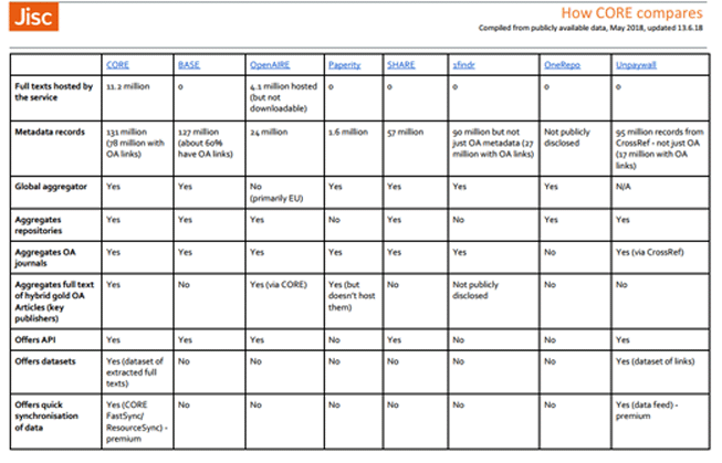 CORE הפך לאגרגטור הגדול ביותר של תכנים מדעיים בגישה פתוחה | עולם המידע