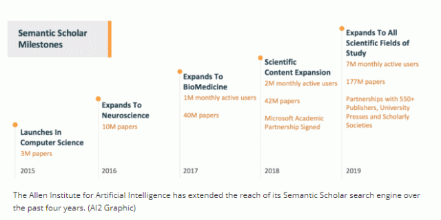 Semantic Scholar בהילוך גבוה | עולם המידע